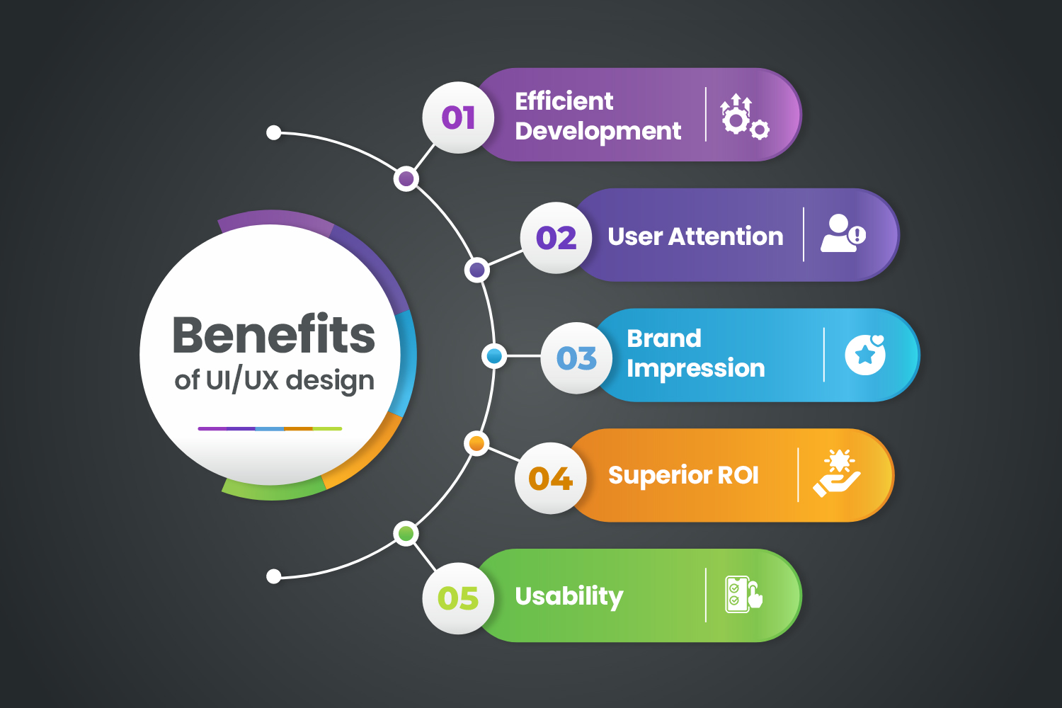How UX/UI Is Used By Designers to Improve The User Experience In Mobile ... How UX/UI Is Used By Designers to Improve The User Experience In Mobile ...